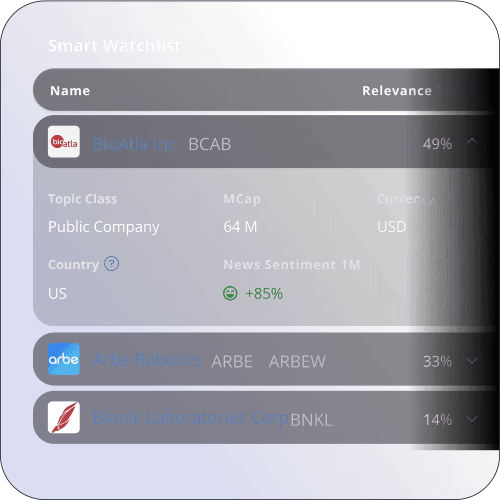 Uses for Dynamic Sector Classification | DCSC