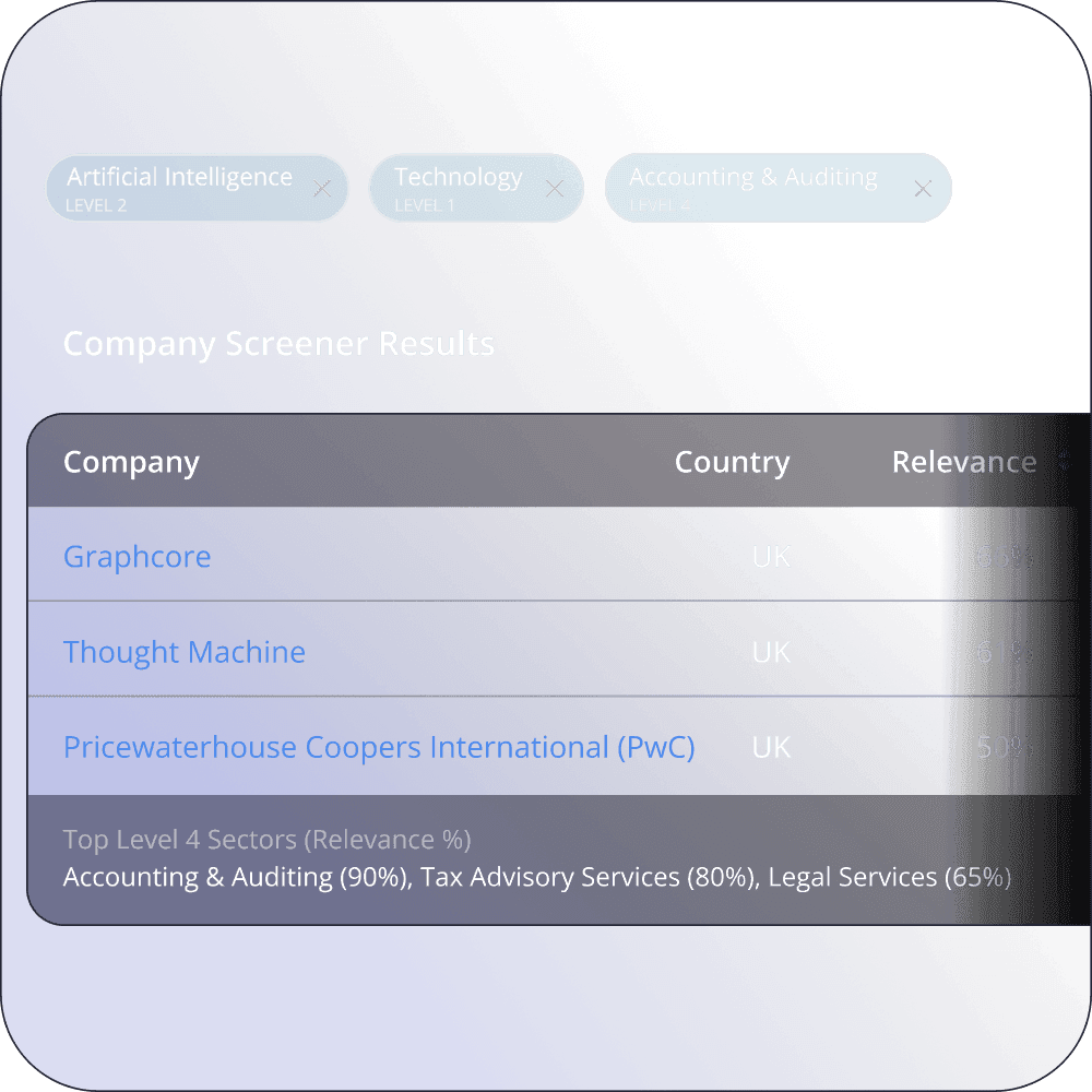 Uses for Dynamic Sector Classification | DCSC