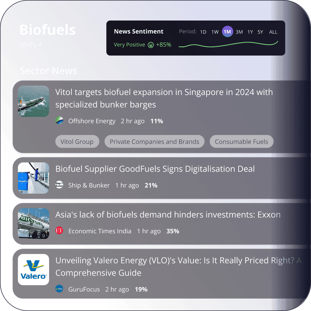 Uses for Dynamic Sector Classification | DCSC