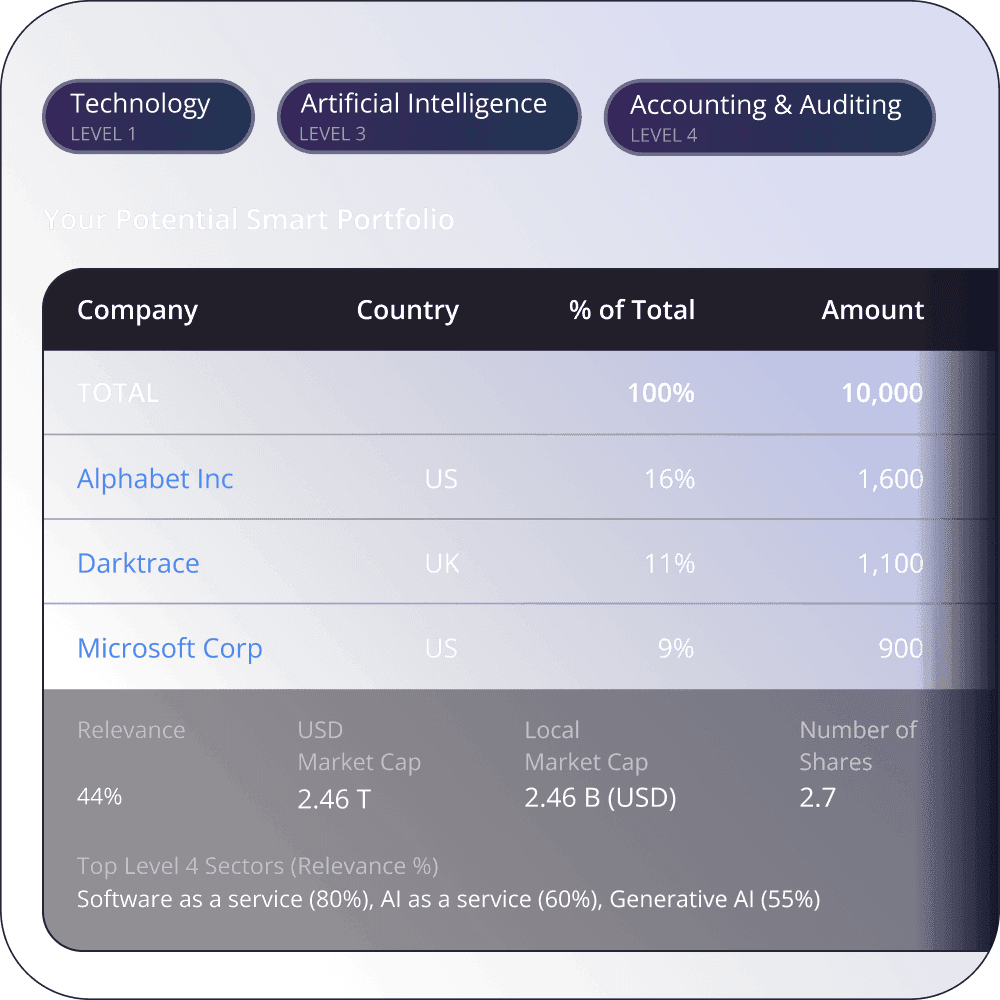 Uses for Dynamic Sector Classification | DCSC