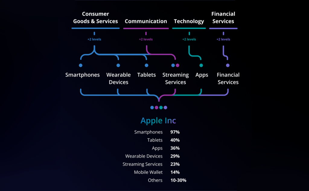 How Well Do You Understand Your Sector Allocation? - Your Source for ...