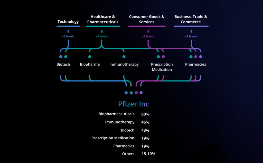 How Well Do You Understand Your Sector Allocation? - Your Source for All Things Sector | DCSC