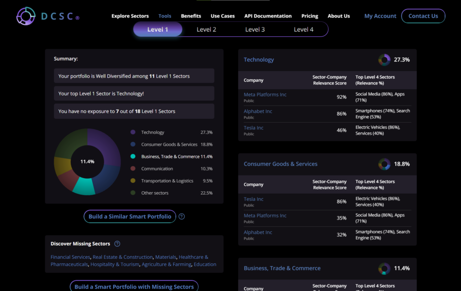 How Well Do You Understand Your Sector Allocation? - Your Source for ...