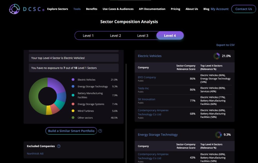 Navigating the Shift in Energy: Opportunities in Sustainable Energy and Electric Vehicles - Your ...