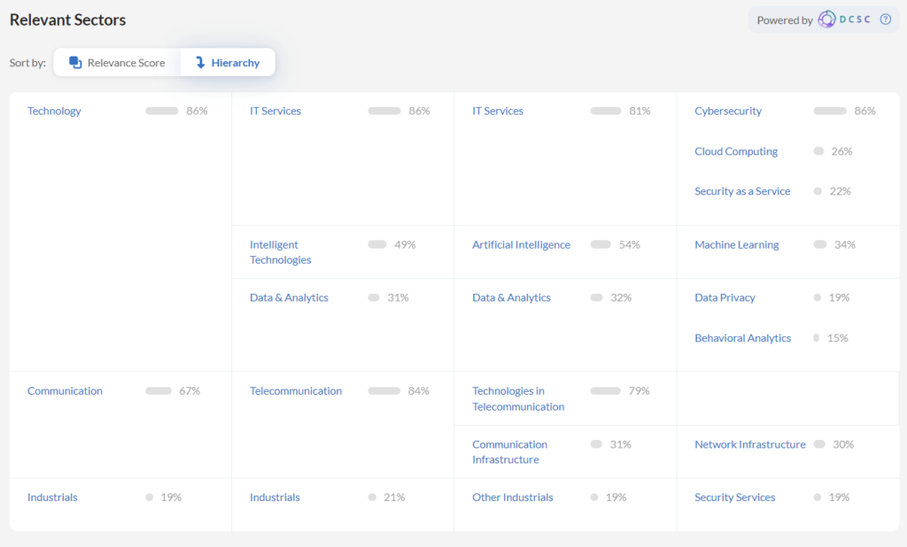 The Booming Sector of Cybersecurity: Opportunities and Innovations - Your Source for All Things ...